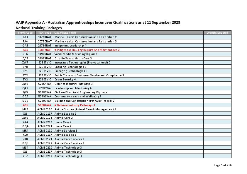 Appendix A - List of Australian Apprenticeships Incentives ...